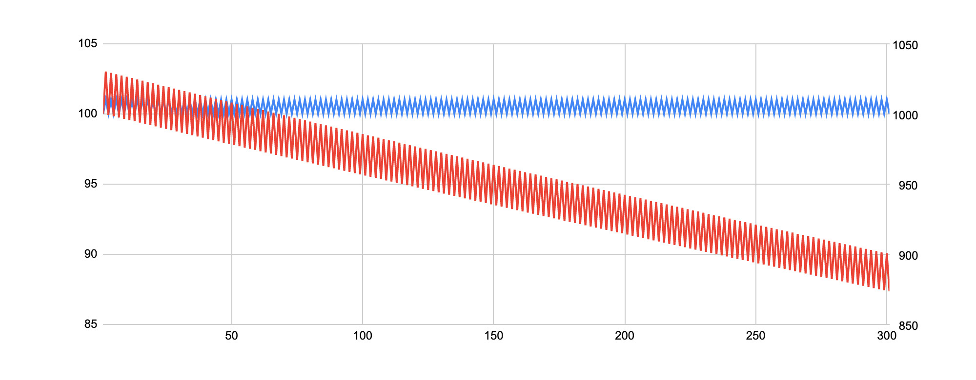 les ETFs à effet de levier - Les Rentiers