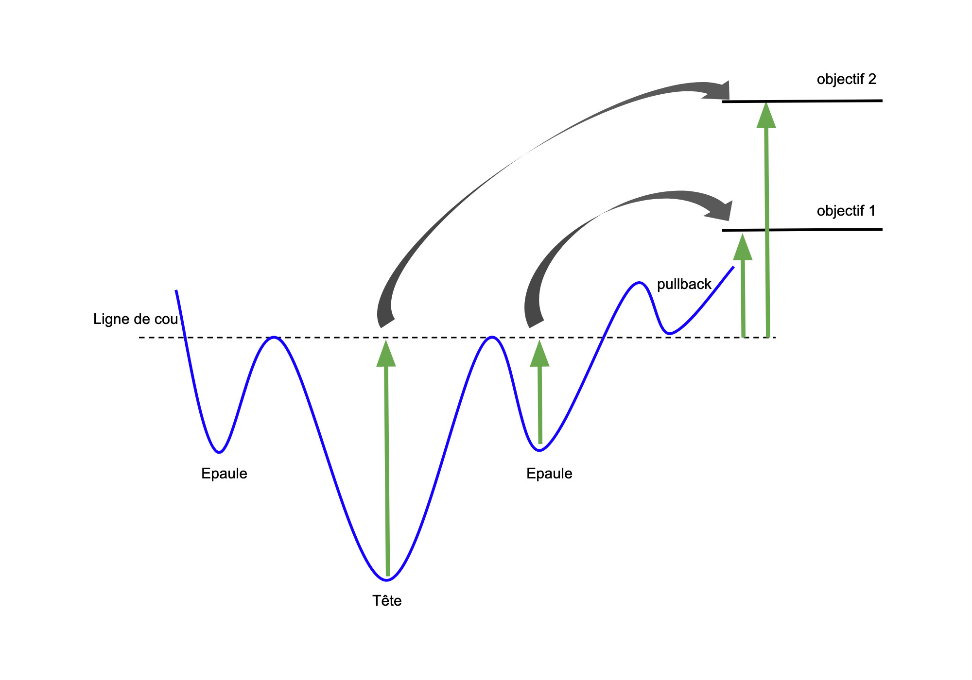 Les figures chartistes - Les Rentiers